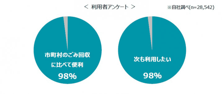 Recycling computer E-waste made easy: Renet Japan's door-to-door ...