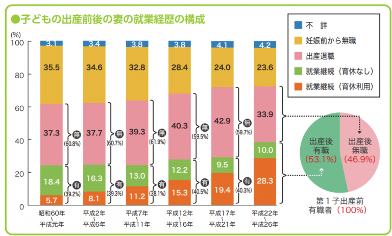 Statistics paint picture of gender inequality in Japan | Sustainability ...