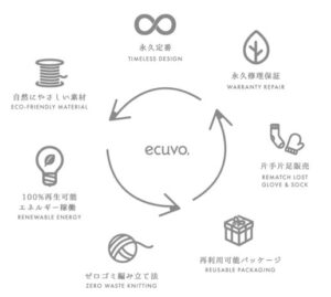 115 sustainable fashion brands in Japan | Sustainability from Japan ...